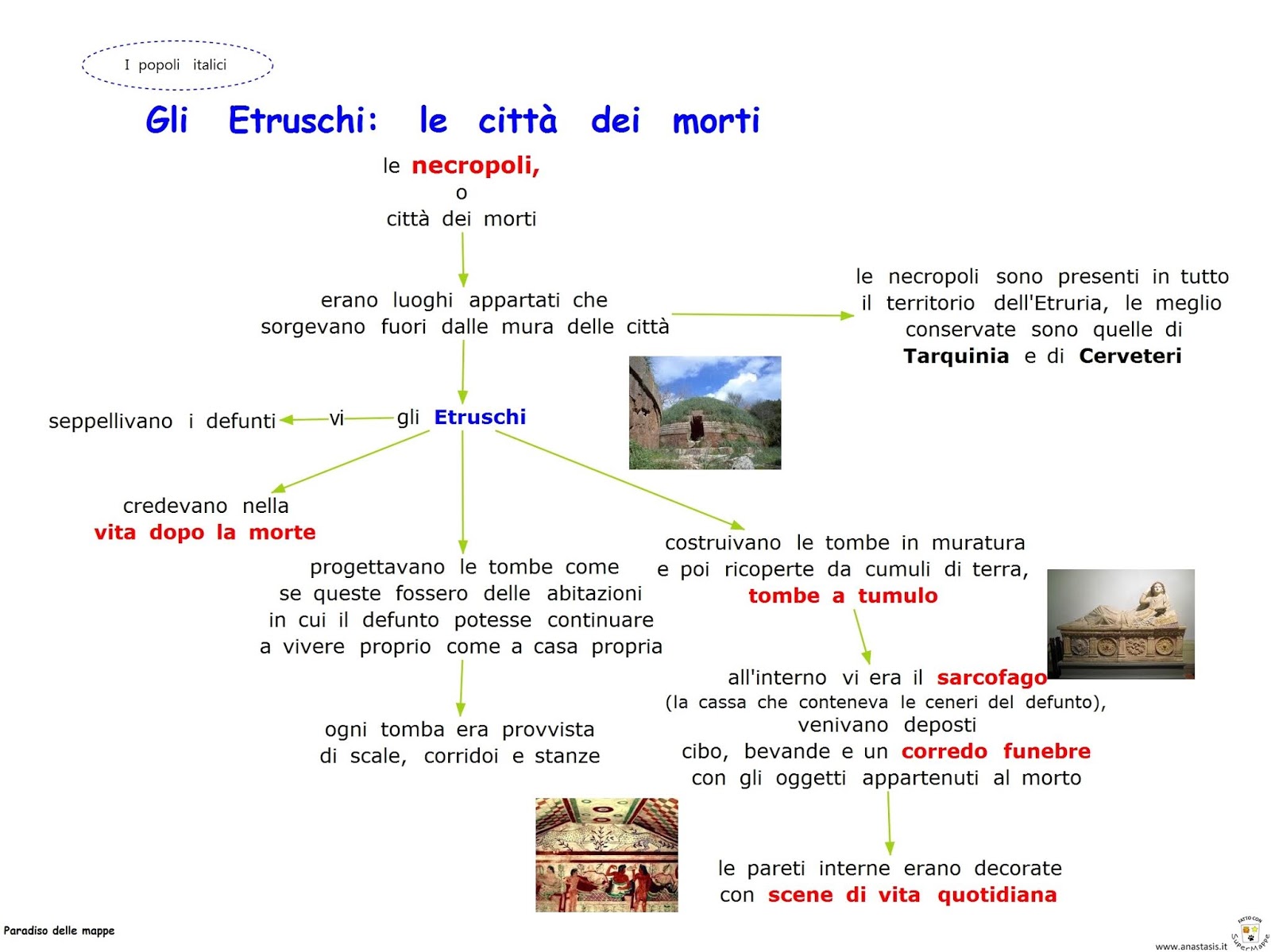 Paradiso delle mappe: I popoli italici: Gli Etruschi: Le città dei morti