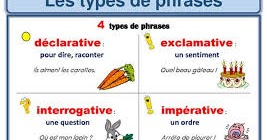 Les types de phrases:la phrase impérative,et la phrase exclamative