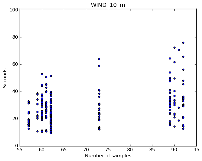 Brian Blaylock's Python Blog: Lessons Learned using the Open Science Grid