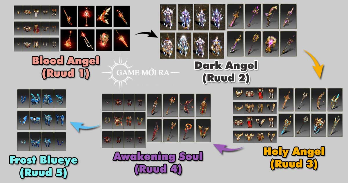 Hướng dẫn hệ thống Ruud - Cách kiếm Ruud - Mua Set Ruud - Vũ Khí Ruud ...