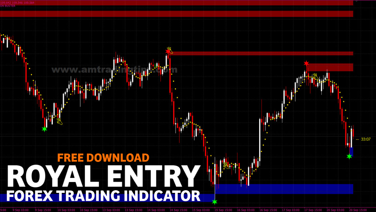 Best Royal Entry Forex Trading Indicator ~ AM Trading Tips