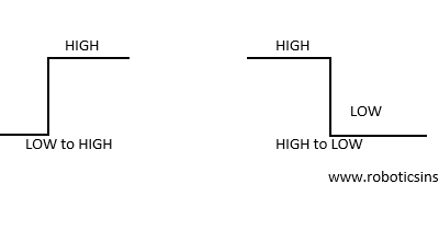 Floating Inputs and its Mitigating Measure in Arduino