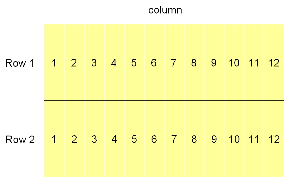 小狐狸事務所: Bootstrap 4 學習筆記 (二) : 網格與容器