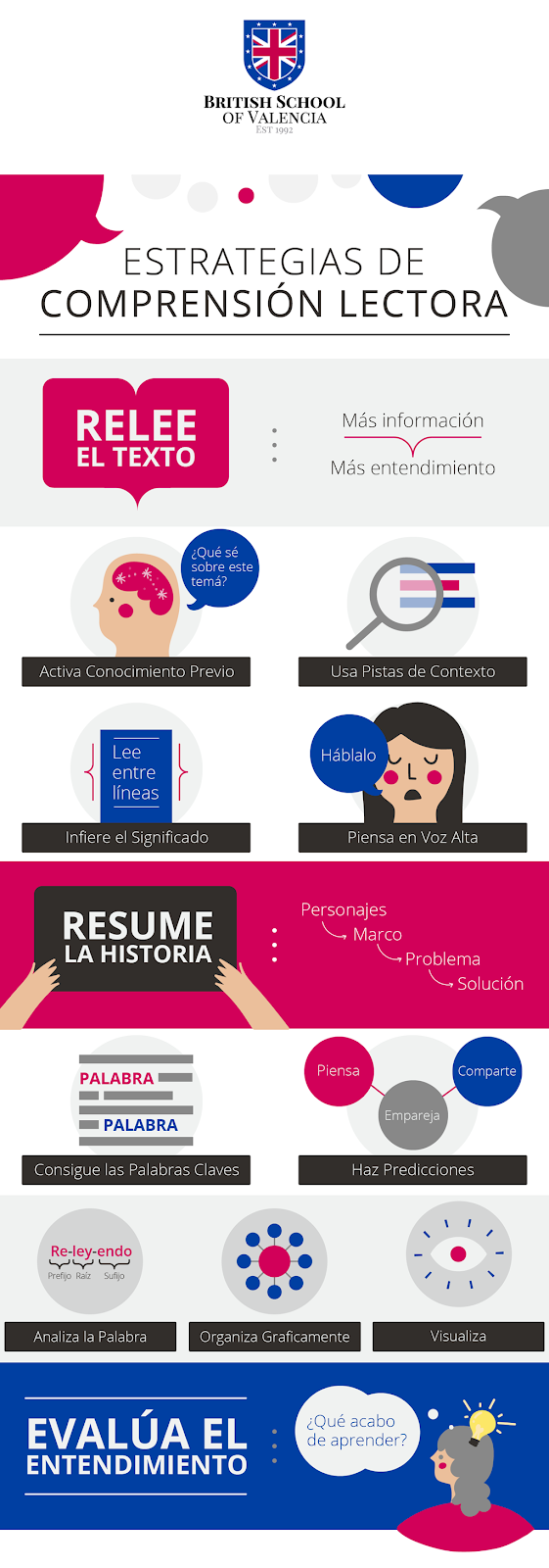7 Estrategias de lectura.