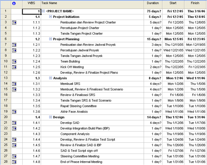 Inisiasi Proyek dan Perencanaan Proyek | SARANG HADI
