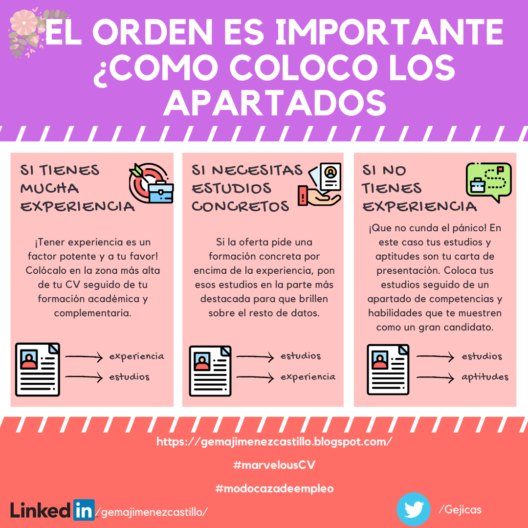 Infografía: ¿Cómo coloco los apartados?