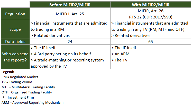 MIFID2/MIFIR and Transaction Reporting