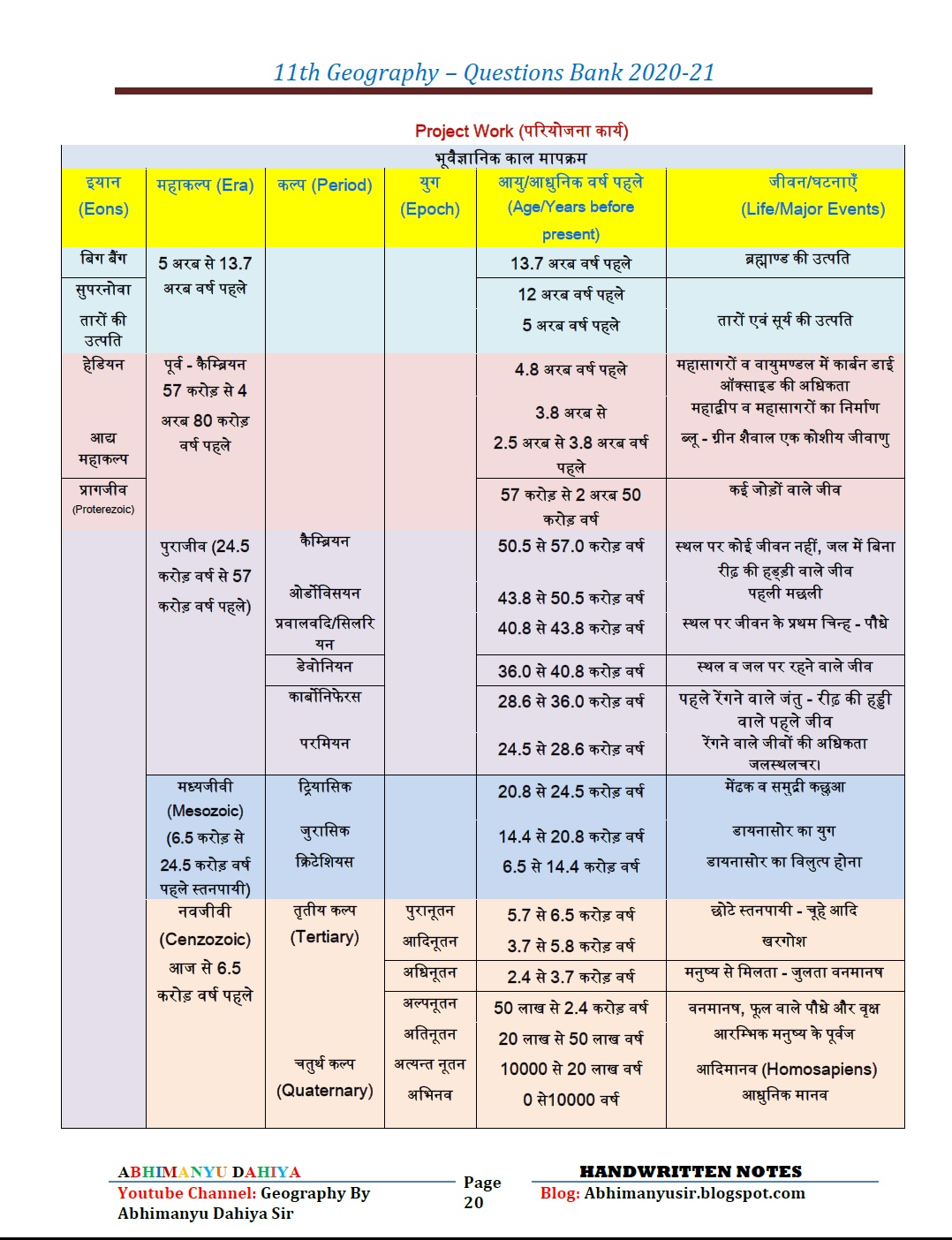 Earth Geological Time Scale - CHART