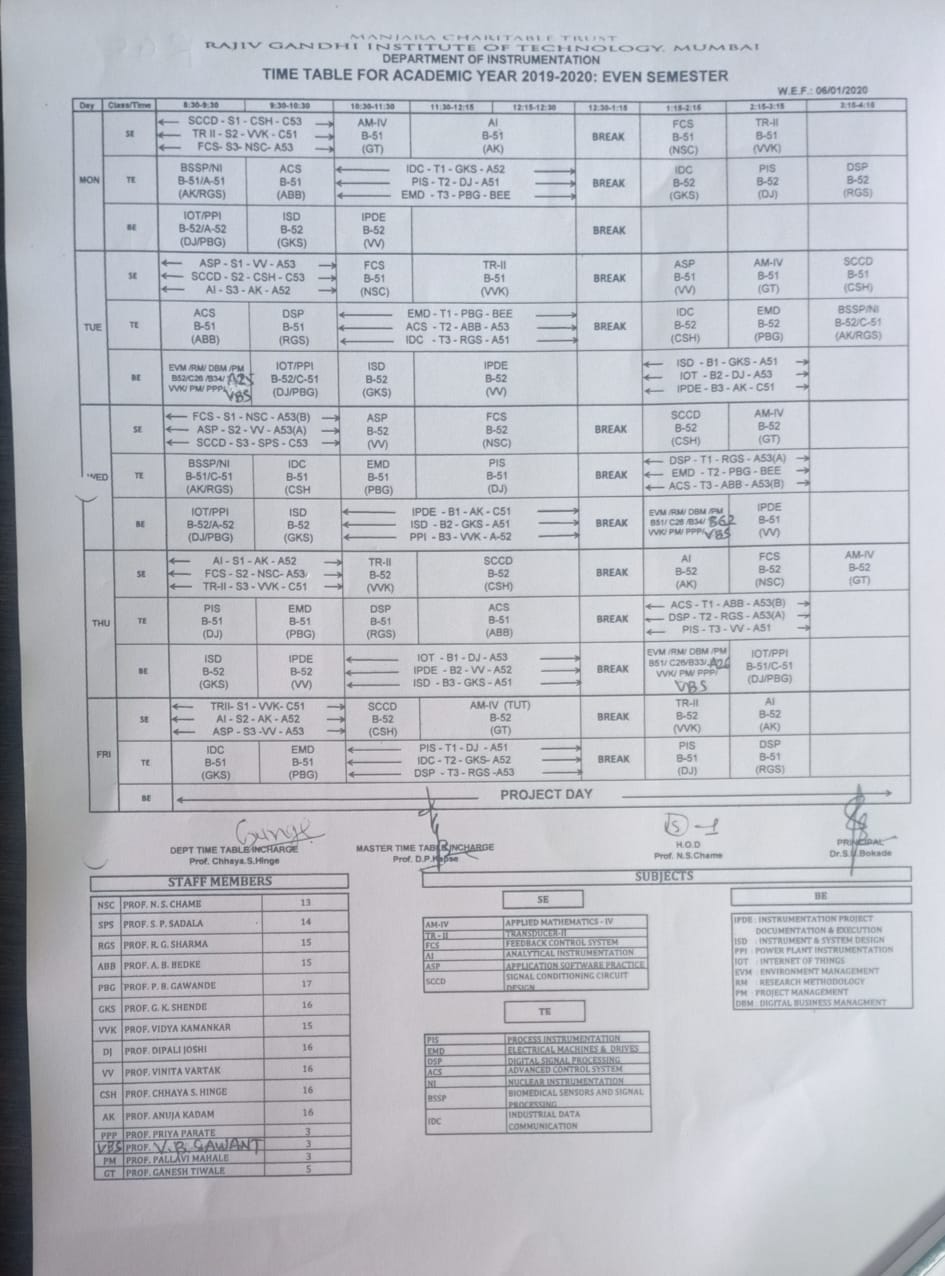 Instrumentation Engineering,MCT's RGIT,Mumbai: Instrumentation ...