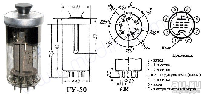 YO8RCD: GU-50 (ГУ-50)