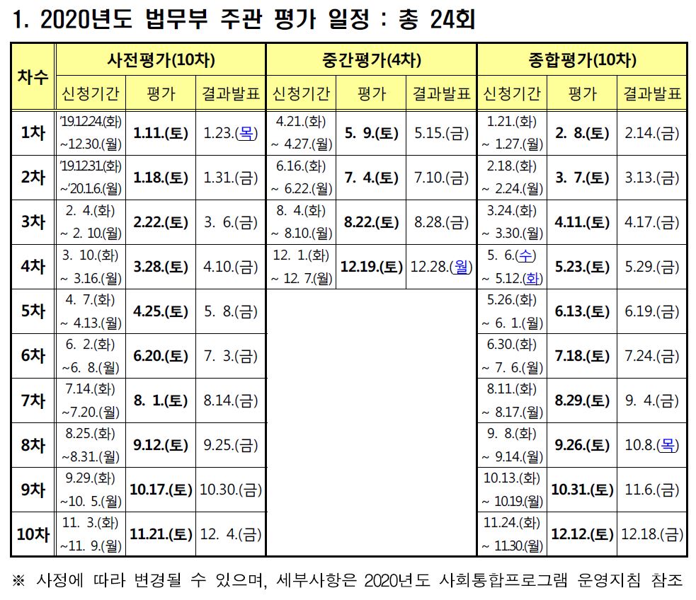 Guide to KIIP 2020 (Korean Immigration and Integration Program ...