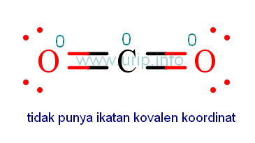 Cara Mengidentifikasi Keberadaan Ikatan Kovalen Koordinat pada Suatu ...