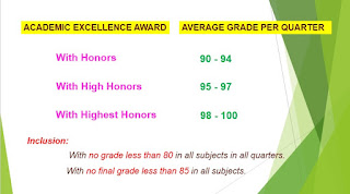 MAPEH Homepage: Grading System | Averaging