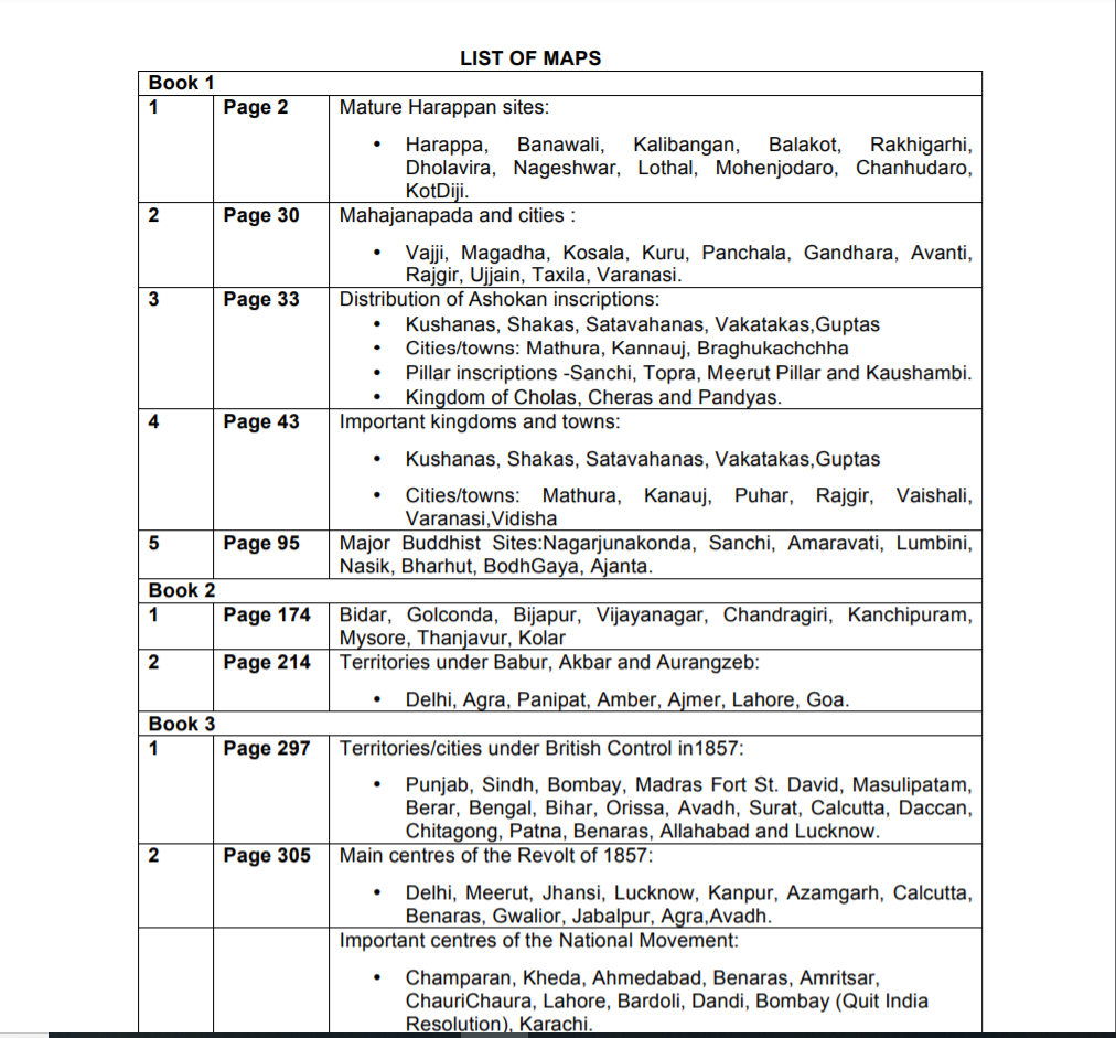 Class XII Pol.Sc. & Class X History & Pol.Sc.: CLASS XII HISTORY LIST ...
