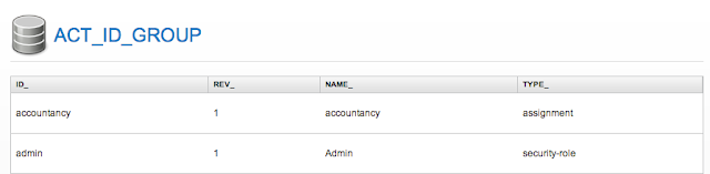 Java Oracle Soa Blog Testing Activiti Bpm On Weblogic 12c