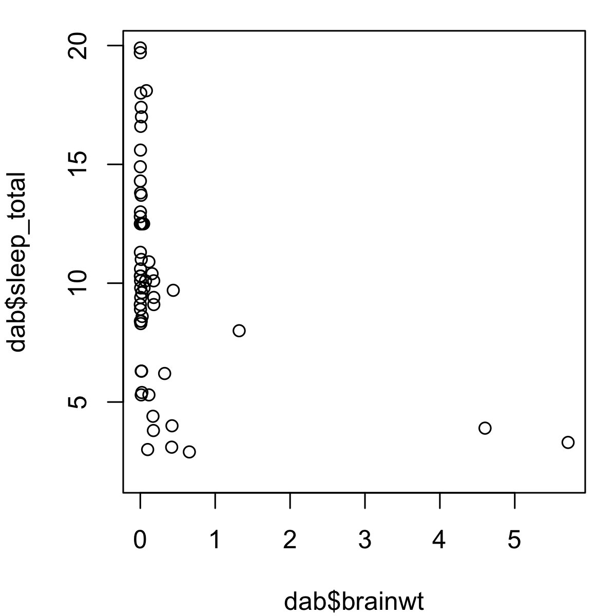 Data Science Basic R