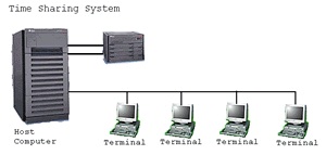 KONSEP DASAR JARINGAN LAN