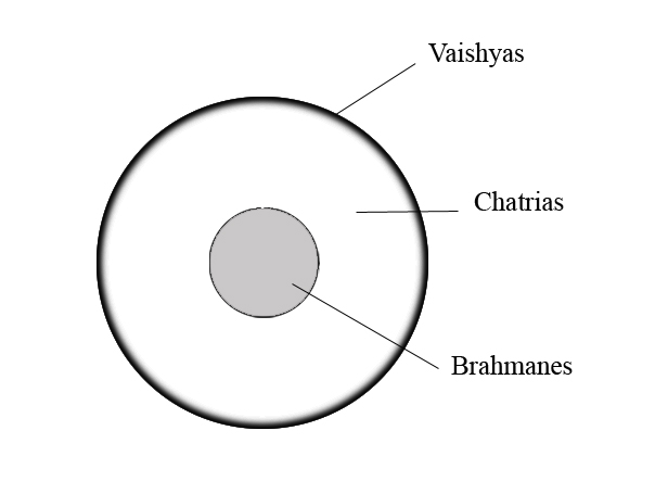 Agnosis: El sistema de castas (I): origen, naturaleza y función.