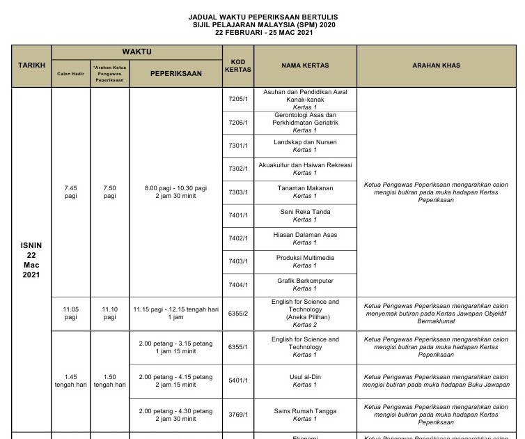 Jadual Spm 2020 Pdf - MosesatHerman