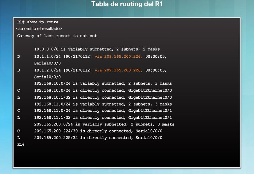 Tablas de routing de router - CCNA V6.0