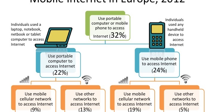 ictDATA.org: Mobile Internet in Europe