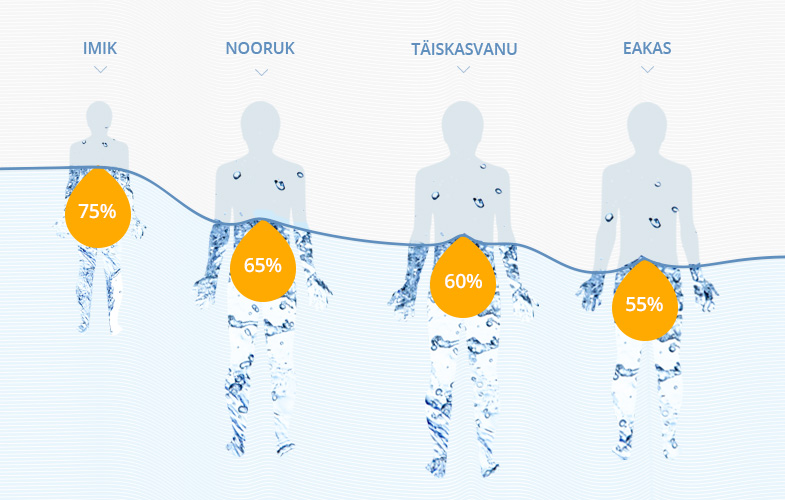 Terviseakadeemia uus hingamine- uus elu: Vesi- Coral Mine vesi!