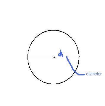 7-18: Circles, Parts of a Circle.