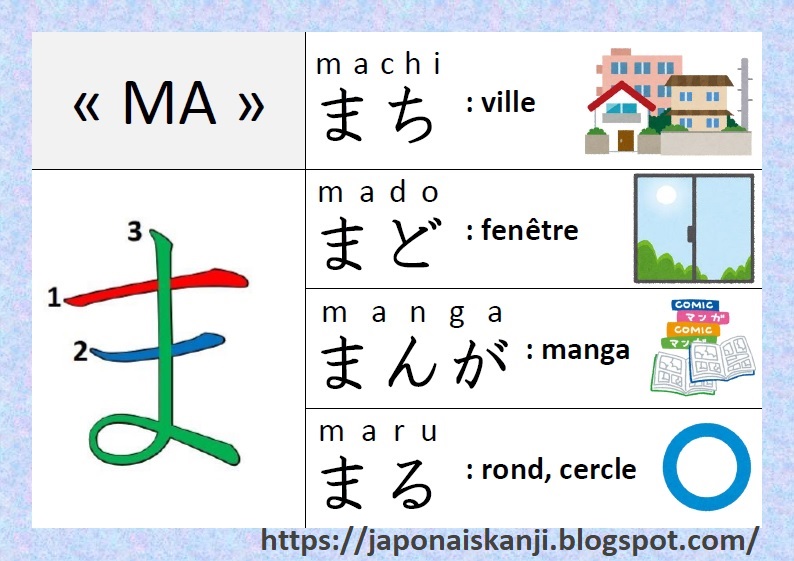 [Liste] Ecriture Japonaise Verticale | TatouagesGif