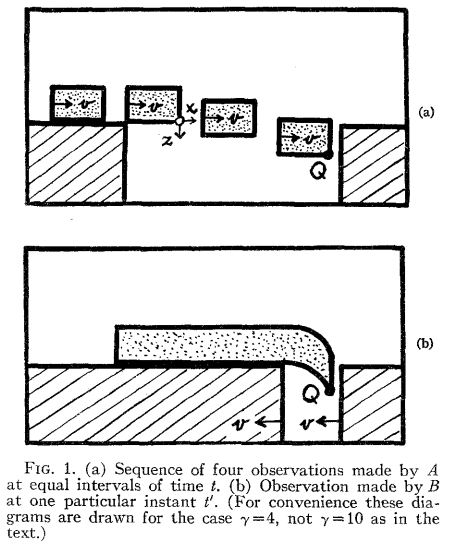 Wolfgang Rindler and the Rod vs. Hole Lorentz Contraction Paradox