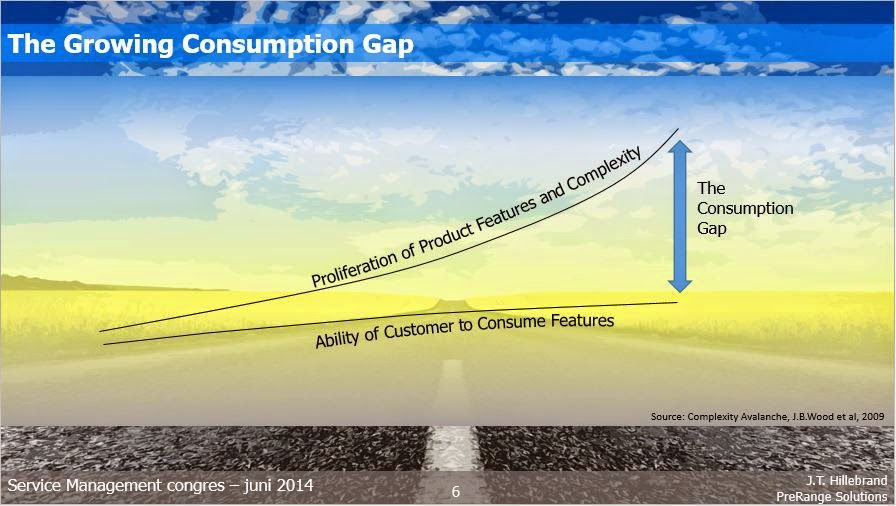 PreRange Solutions: The Road Ahead in Technology