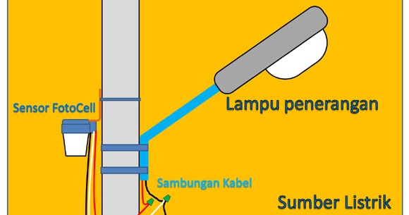 Skema Lampu Otomatis Pada Penerangan Jalan Raya Menggunakan Sensor - Vrogue Skema Lampu Otomatis Pada Penerangan Jalan Raya Menggunakan Sensor - Vrogue