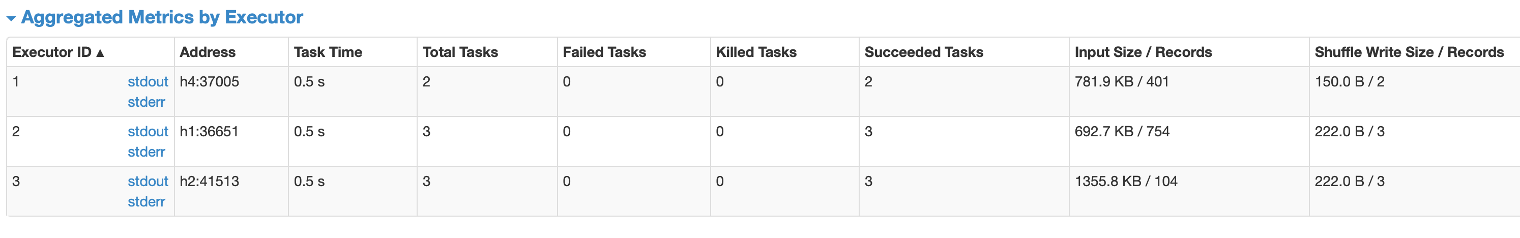 Spark Tuning Use Partition Discovery Feature To Do Partition Pruning Open Knowledge Base