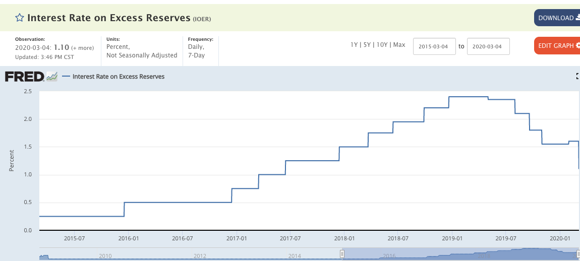 Singapore Stock Exchange - Equity Investments: Why did the US Fed do ...
