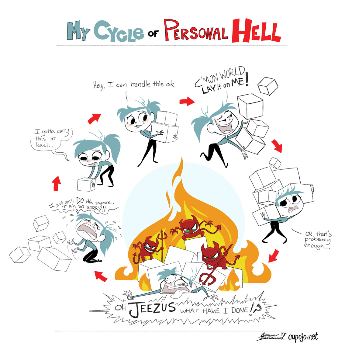 Joanna Davidovich's Art & Animation Blog: Cycle of Personal Hell