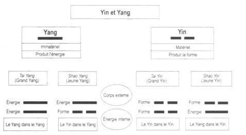 Blog Le Souffle du Menhir: Du Yin-Yang au Si Xiang - 3