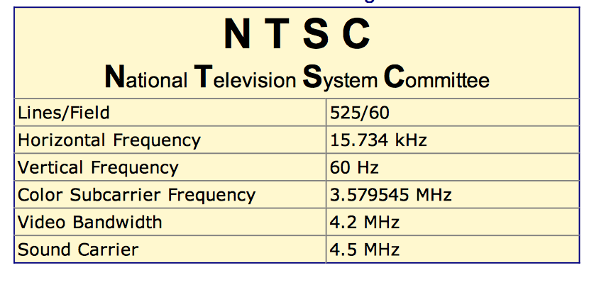 multimediatechrockerz11: NTSC vs PAL vs SECAM