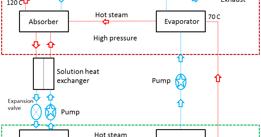 Vapor Absorption Heat Transformer