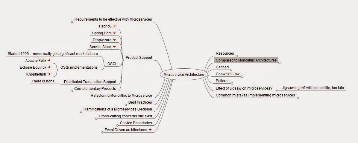 The Cloud Architect's Blog: Continuing Education for Architects