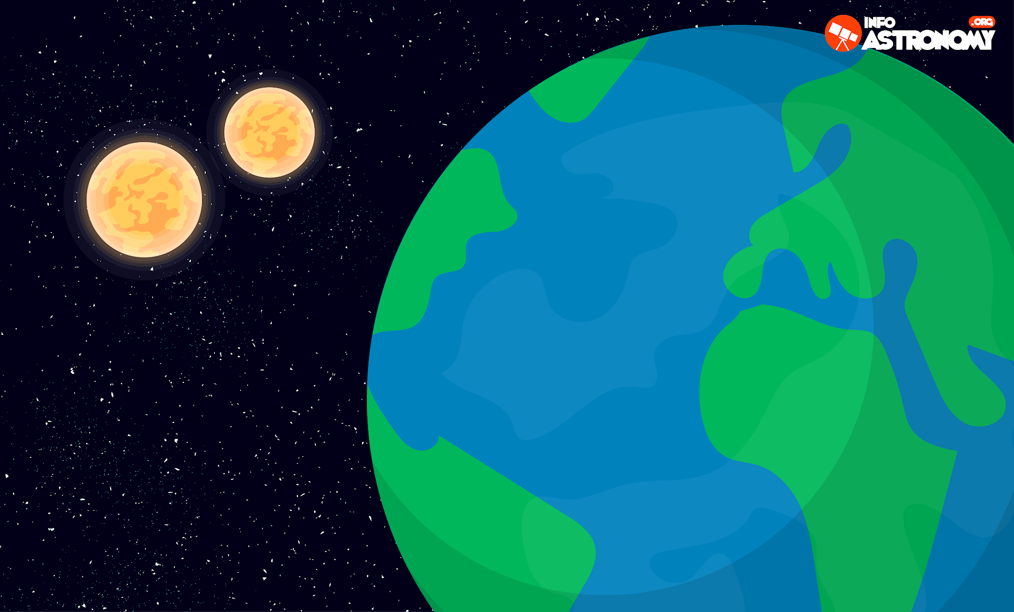 Jenis-jenis Orbit Planet dengan Dua Bintang - Info Astronomy