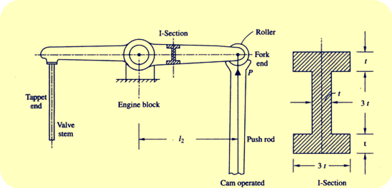 DME-III_Design of Machine Elements_Design of Levers