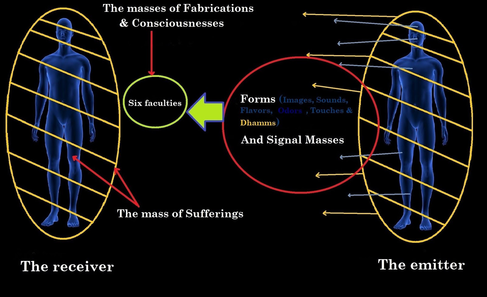 2. The Penta Masses - To become a Stream Enterer