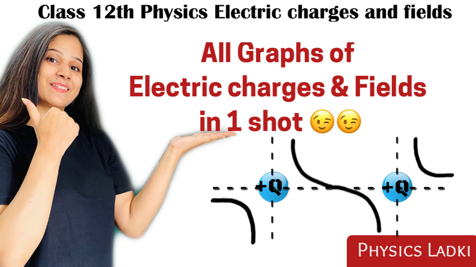 All Graphs of Electric charges and fields