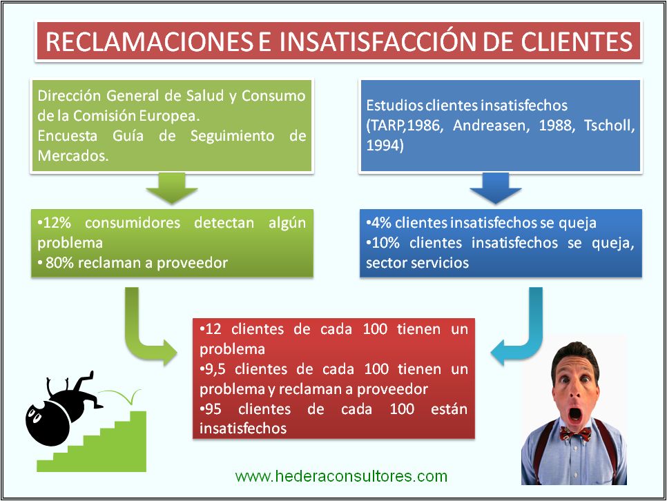 Calidad y Gestión Empresarial. ISO 9001 e ISO 14001: Reclamaciones y ...