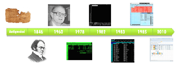 Programa Excel: Historia del programa de Excel