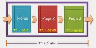 What is Engagement Rank and How to Leverage it for Ranking Benefits ...