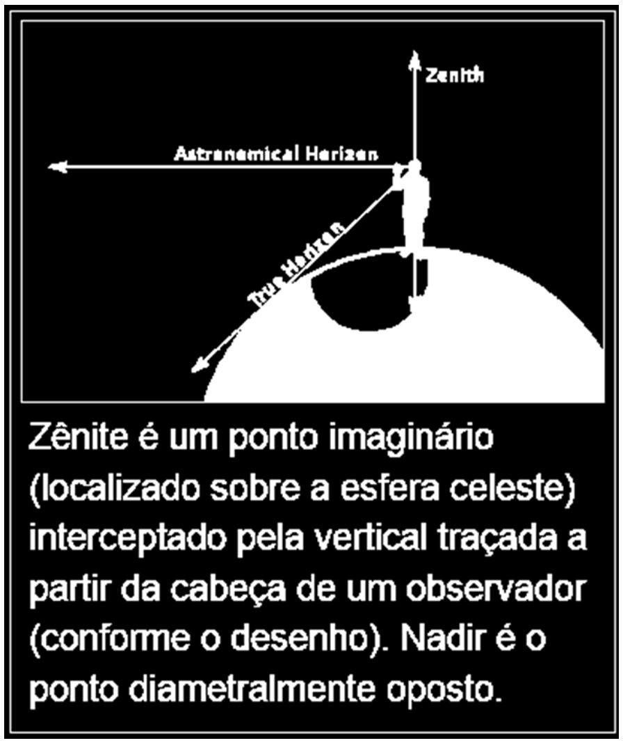 O Caminho: Zenith, por que??? E o porquê?