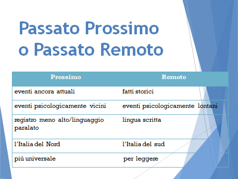 Italiano - Instituto de Idiomas ULP: IL PASSATO REMOTO (riassunto ed ...