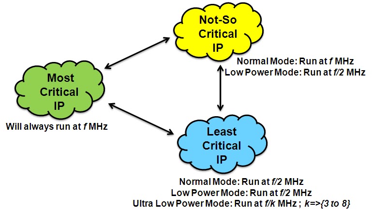 Design For Test: Multi-Cycle Paths: Perspective & Intent
