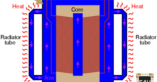 Transformer Oil: Testing, Types & Properties - Electrical4yoou