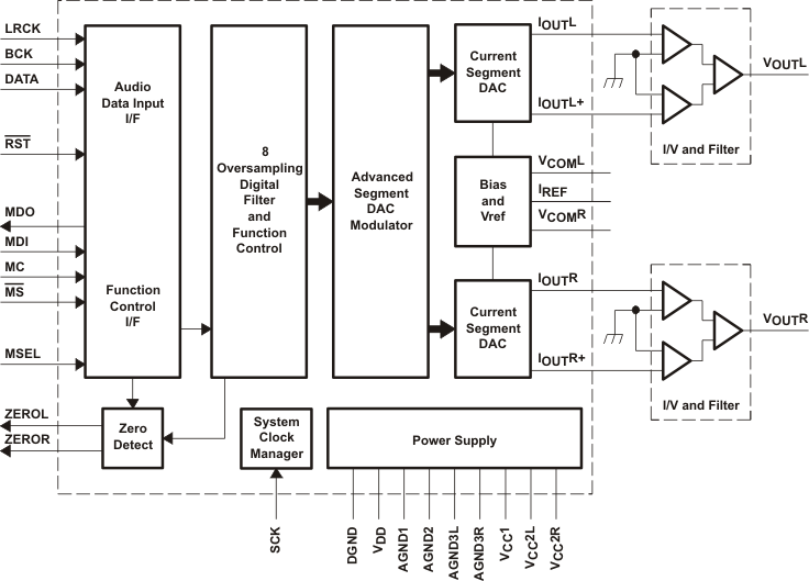 【心得】常見DAC架構簡介-Part.2 FIR濾波器與升頻 @影音視聽討論區 哈啦板 - 巴哈姆特